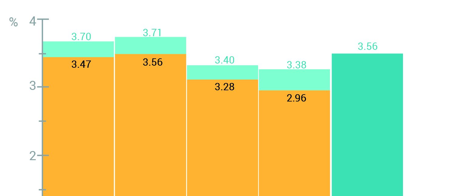 Tender Price Index - Cogent Associates
